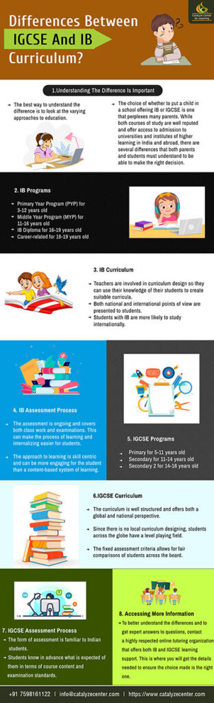 Differences Between IGCSE And IB Curriculum | IGCSE VS IB